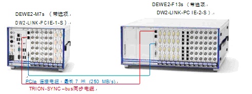 DEWE2-M系列 - DEWE2系列-数采系统 - 产品展示 - 奥地利德维创有限公司