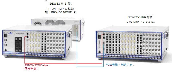DEWE2-M系列 - DEWE2系列-数采系统 - 产品展示 - 奥地利德维创有限公司