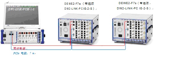 DEWE2-A系列 - DEWE2系列-数采系统 - 产品展示 - 奥地利德维创有限公司