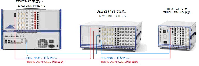 DEWE2-A系列 - DEWE2系列-数采系统 - 产品展示 - 奥地利德维创有限公司